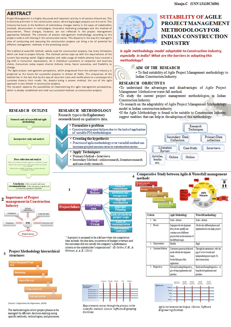 M.Arch (CPM) Suitability of Agile Project Management Methodology for ...
