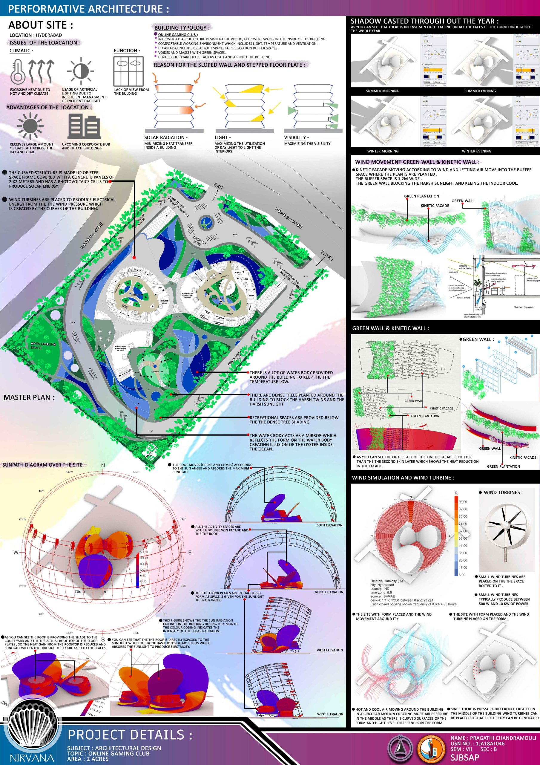 PERFORMATIVE ARCHITECTURE – SJB SCHOOL OF ARCHITECTURE & PLANNING